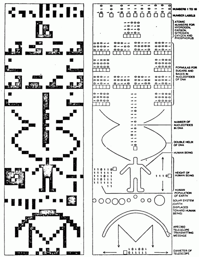 Prime Numbers and Extraterrestrial Communication | | Modulo | Universe